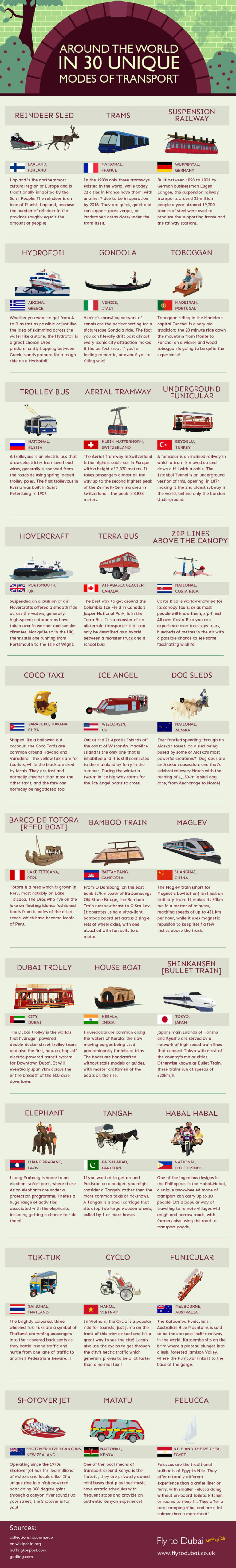 Unique Modes Of Transportation Around The World | Journo Travel Journal